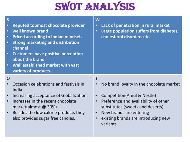 Swot analysis of Cadbury. | PPTX | Food Industry | Industries