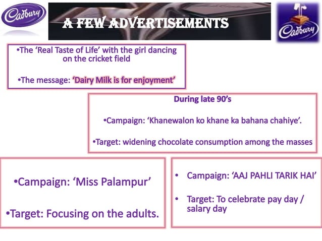 Swot analysis of Cadbury. | PPTX | Food Industry | Industries