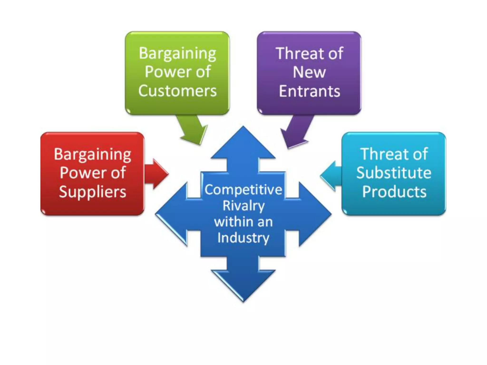 Swot analysis Marketing Principle | PPT