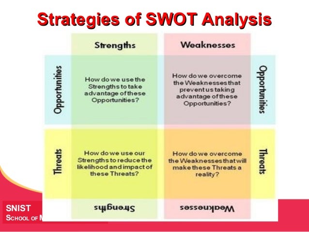 22 Management Swot And Tows Matrix Diagrams Ideas Swot