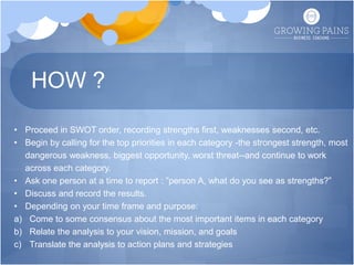 SWOT Analysis | Growing Pains Business Coaching | PPTX