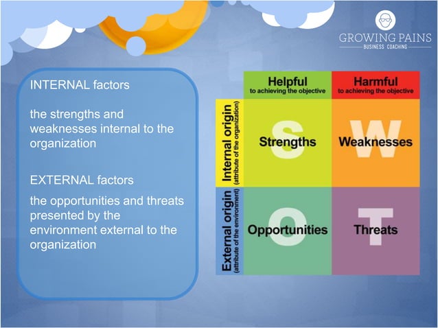 SWOT Analysis | Growing Pains Business Coaching | PPTX