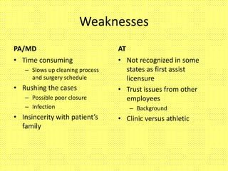 SWOT Analysis: GOSM | PPT