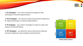 Swot analysis | PPTX