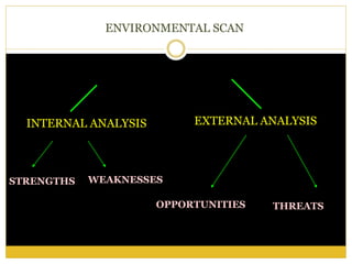 Swot analysis of marketing | PPTX