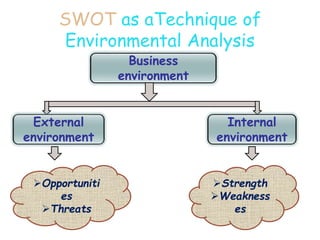 Swot analysis | PPTX