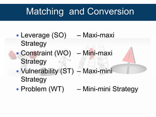 SWOT Analysis | PPT