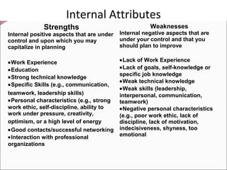 Swot analysis | PPT