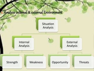 Swot analysis | PPTX