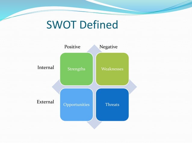Swot analysis | PPTX