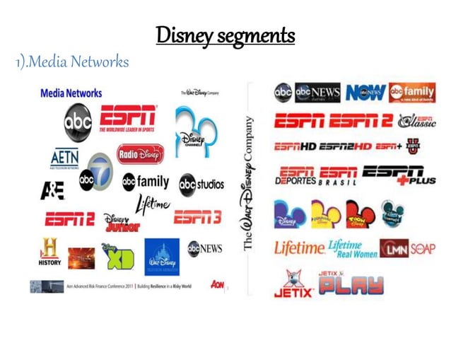 Swot analysis of The Walt Disney Company | PPT