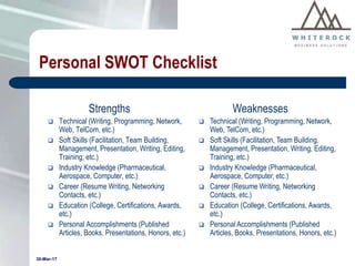 SWOT analysis | PPT