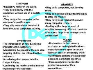 The SWOT Analysis of a business | PPT