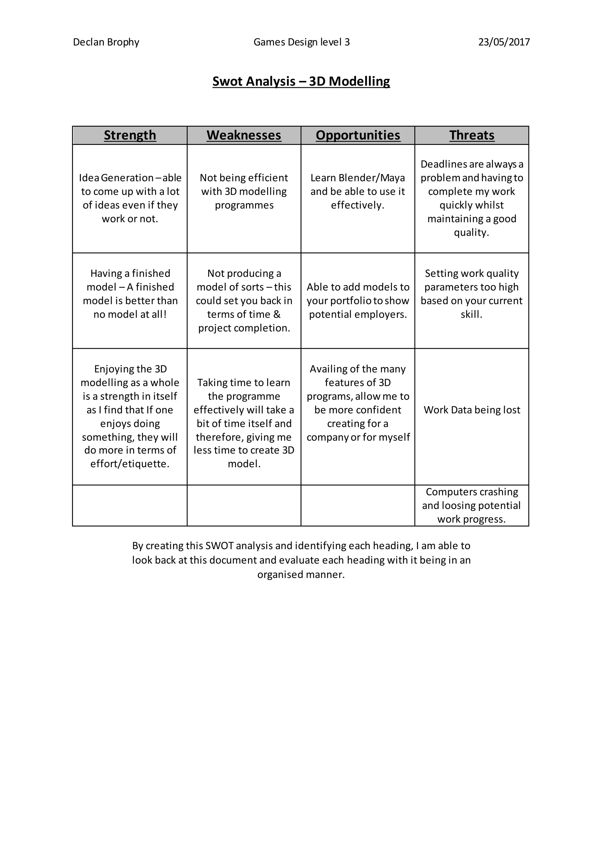 Swot analysis | DOCX