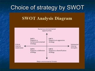 Swot analysis | PPT