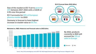 Swot analysis | PPTX