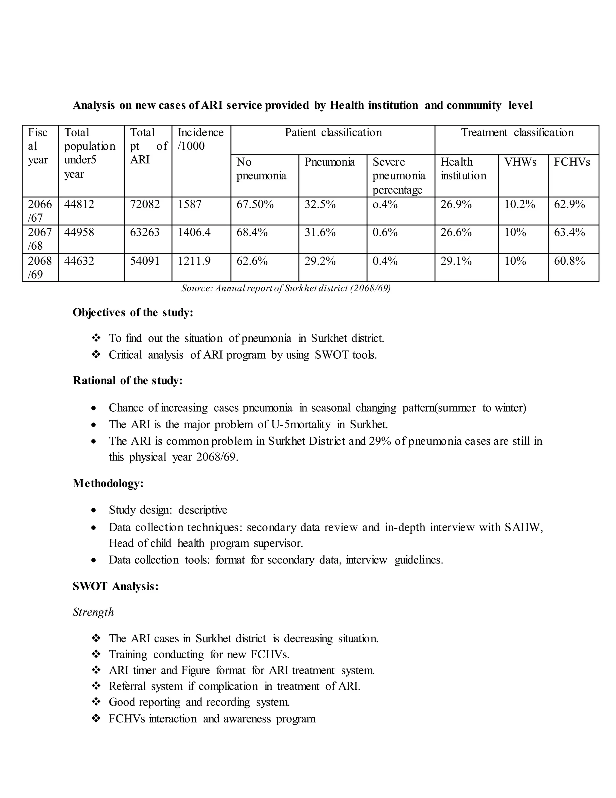Swot analysis of Safe motherhood, HIV & AIDS, ARI and Logistic Management Program of Nepal | DOCX
