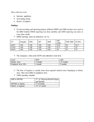Swot analysis of Safe motherhood, HIV & AIDS, ARI and Logistic ...
