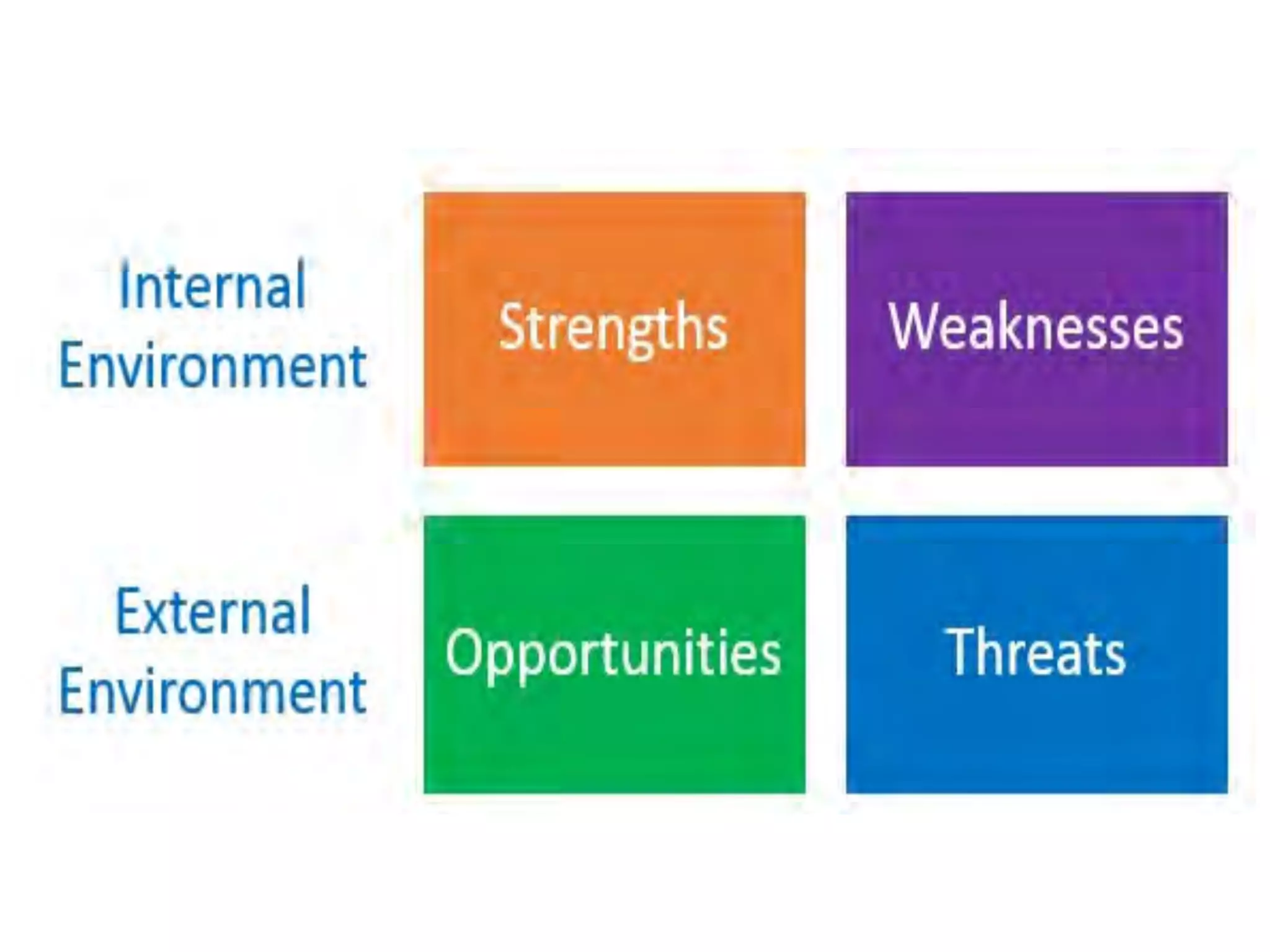 SWOT Analysis | PPT