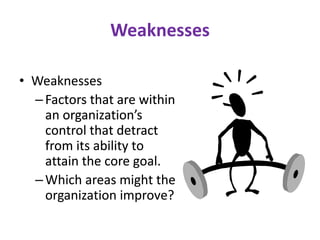 SWOT Analysis | PPT
