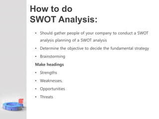 SWOT Analysis - How to perform - Sample SWOT Analysis | PPT