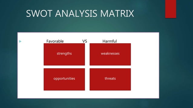 Swot analysis | PPTX