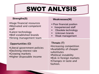 Swot analysis | PPT