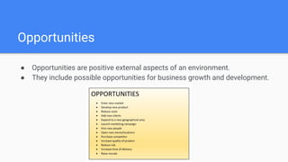 SWOT Analysis Presentation | PPT