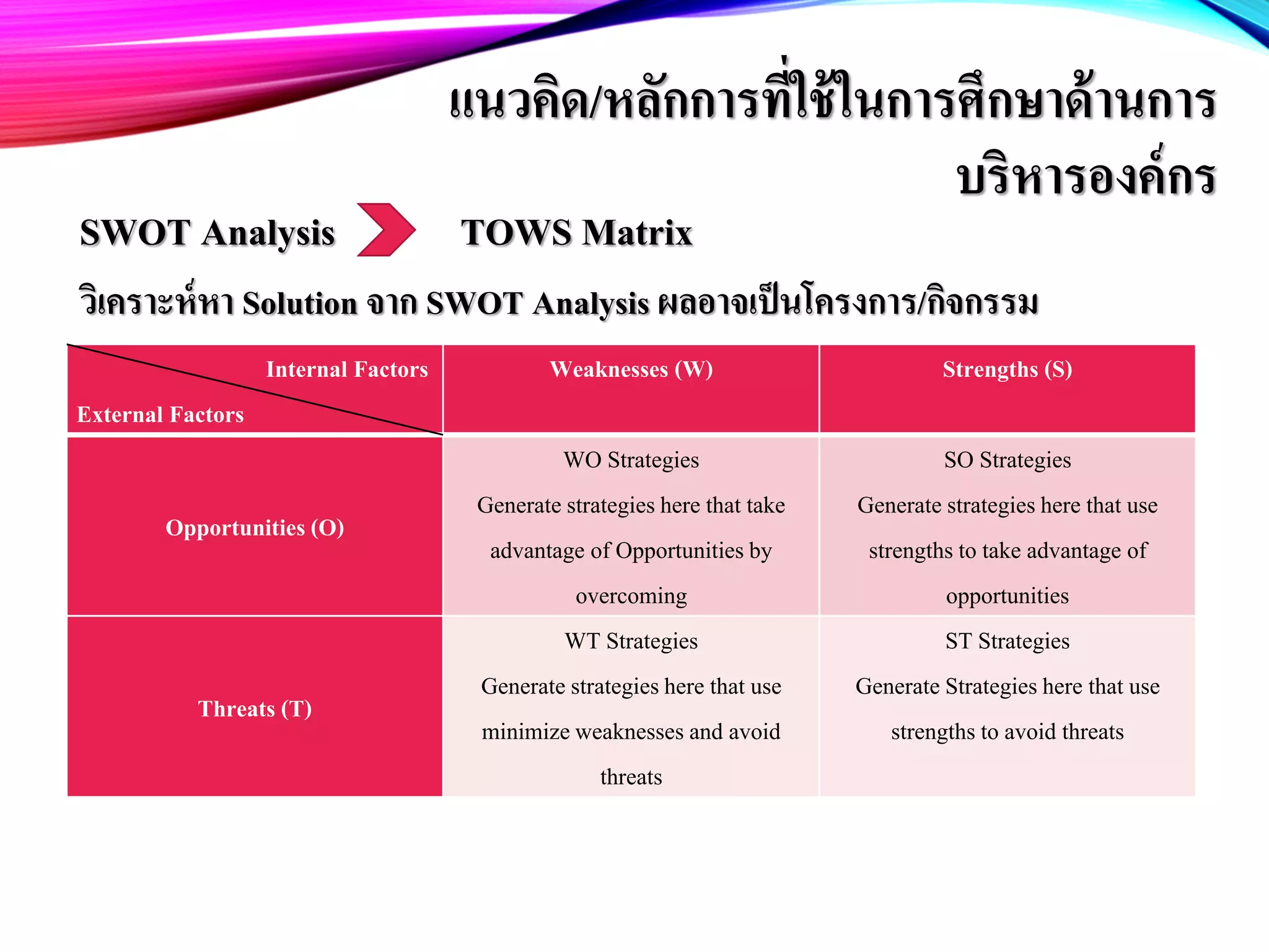 Swot analysis | PDF