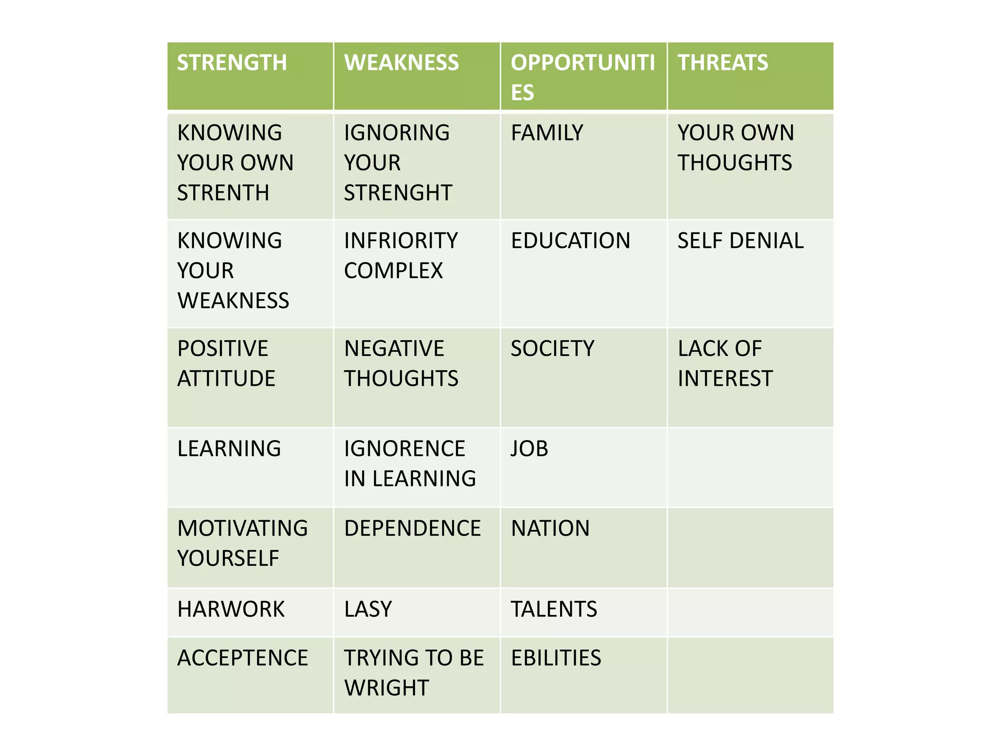 Swot) analysis | PPTX