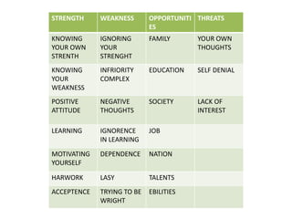 Swot) analysis | PPTX