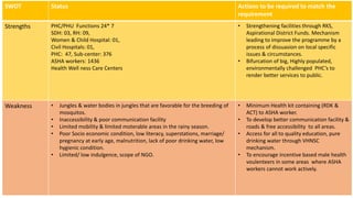 SWOT ANALYSIS Of NVBDCP | PPTX