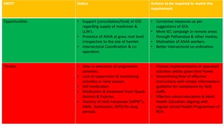 SWOT ANALYSIS Of NVBDCP | PPTX
