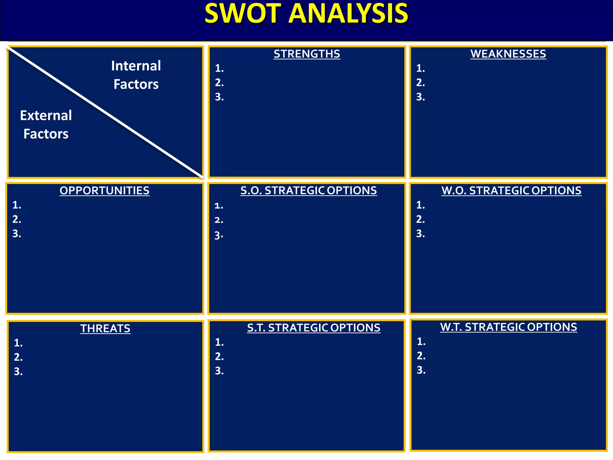 SWOT Analysis.pptx