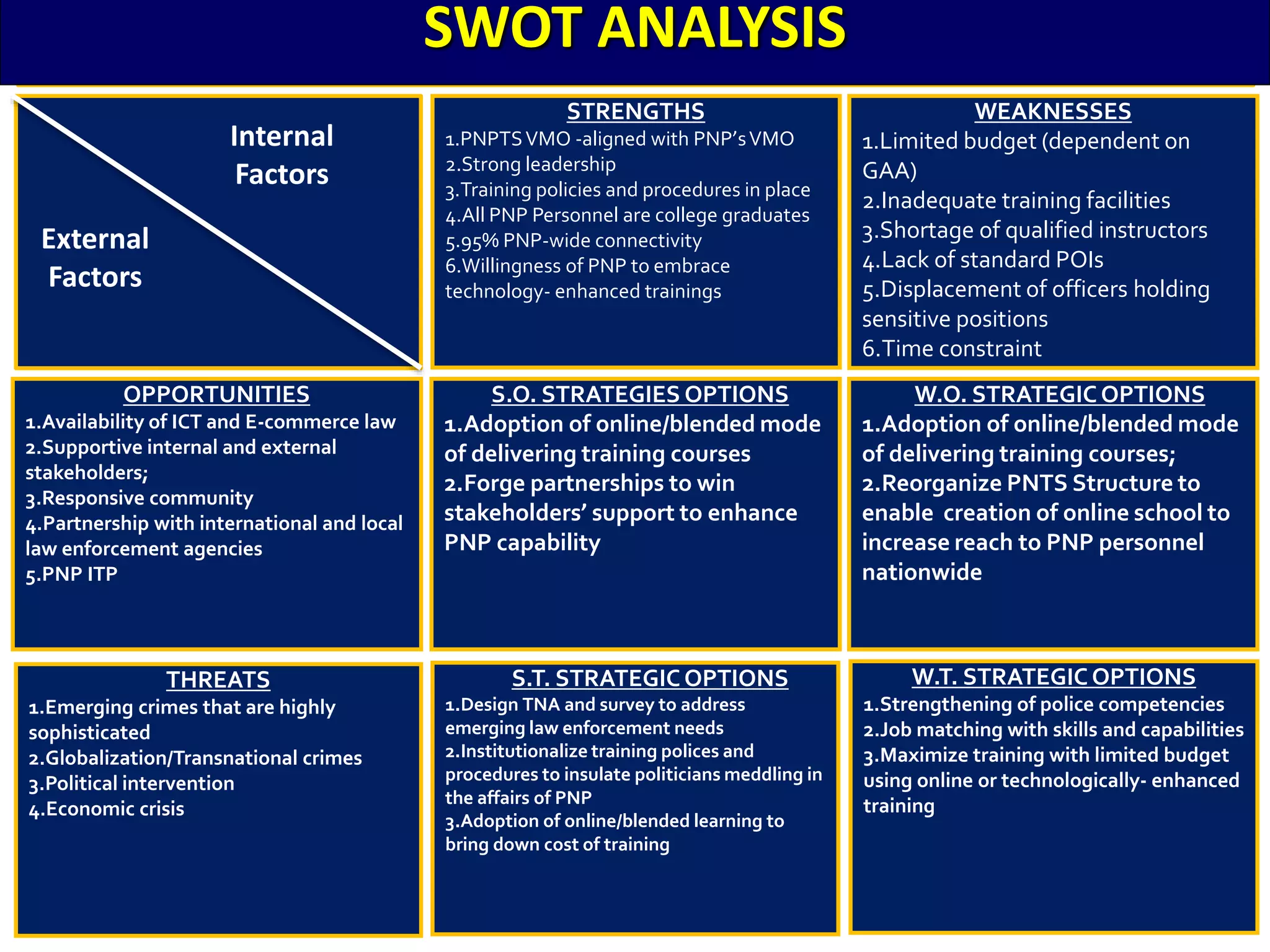 SWOT Analysis.pptx
