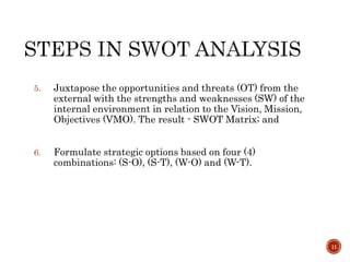 SWOT Analysis.pptx
