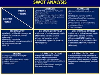 SWOT Analysis.pptx