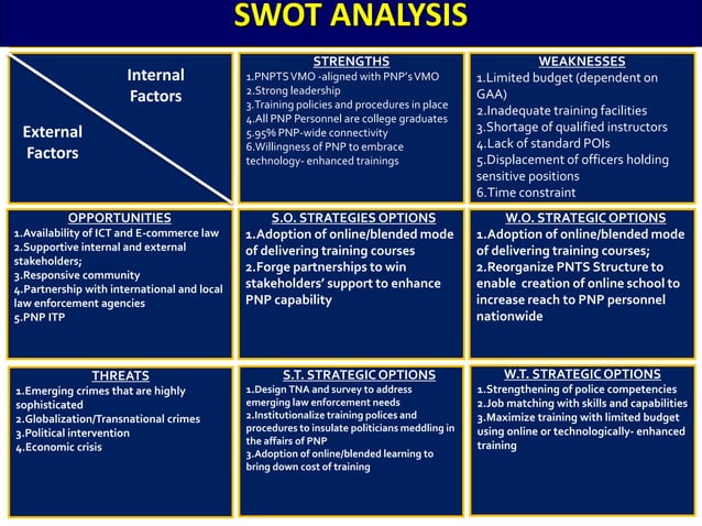 SWOT Analysis.pptx | Business Administration | Business