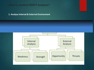Swot Analysis.pptx