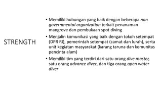 SWOT Analysis.pptx
