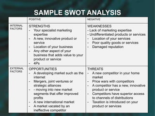 SWOT ANALYSIS.pptx