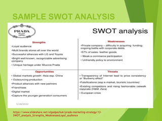 SWOT ANALYSIS.pptx