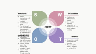 SWOT analysis.pptx