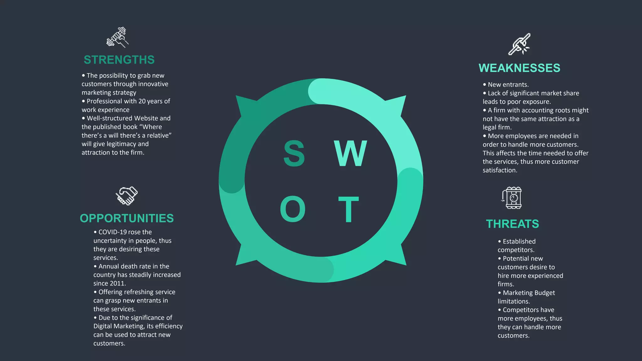 Swot Analysis.pptx
