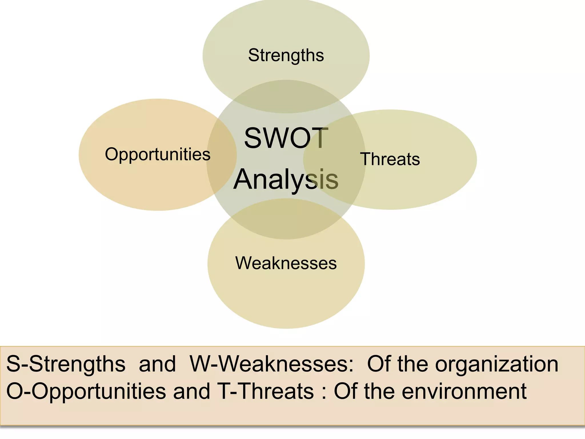 SWOT Analysis.pptx