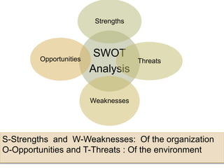 SWOT Analysis.pptx