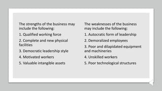 SWOT Analysis.pptx