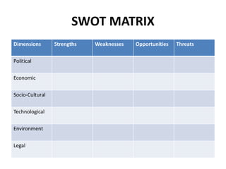SWOT Analysis.pptx