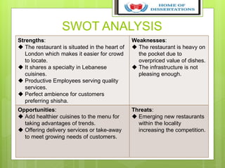 SWOT Analysis.pptx