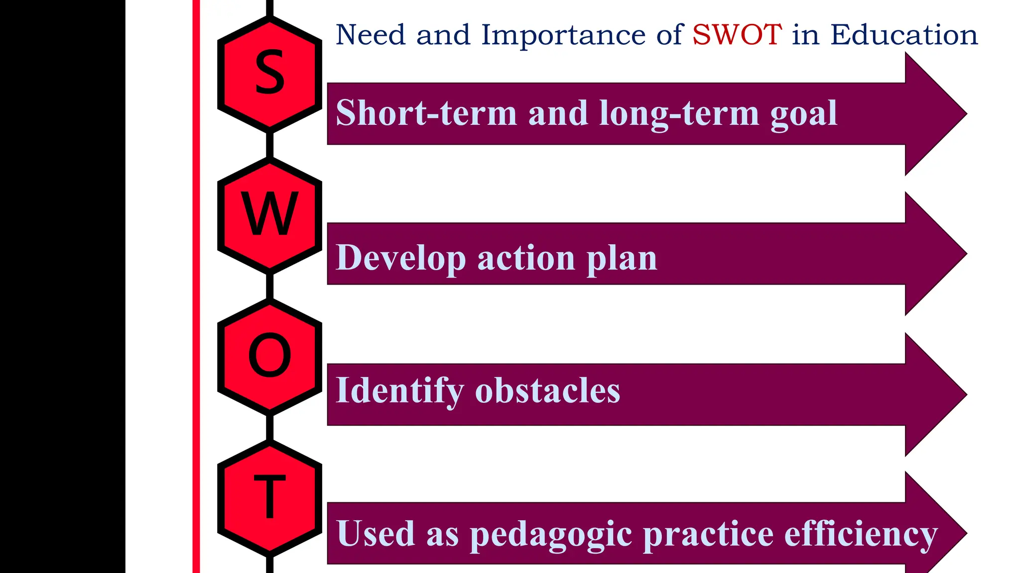 Basic Swot Analysis in terms of Educational Administration.pptx
